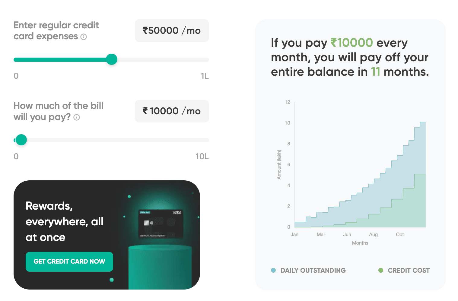 Credit Card Benefits: Why You Should Use One